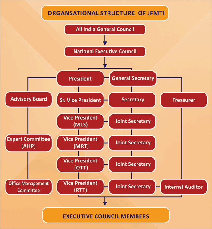structure